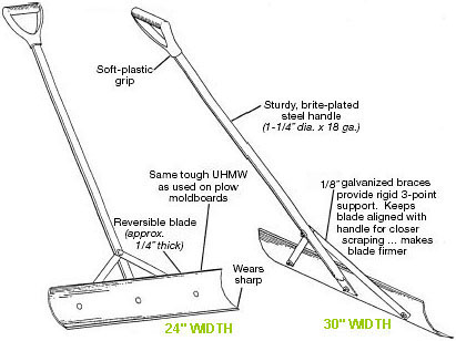 Loyal Roth Manufacturing