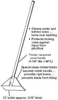 Loyal Roth Manufacturing